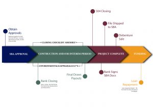 504-Loan-Process-Timeline - Growth Corp