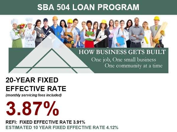 Growth Corp’s SBA 504 Loan Rate | Growth Corp