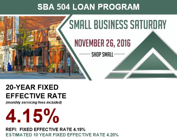 SBA 504 Loan Interest Rates - Growth Corp